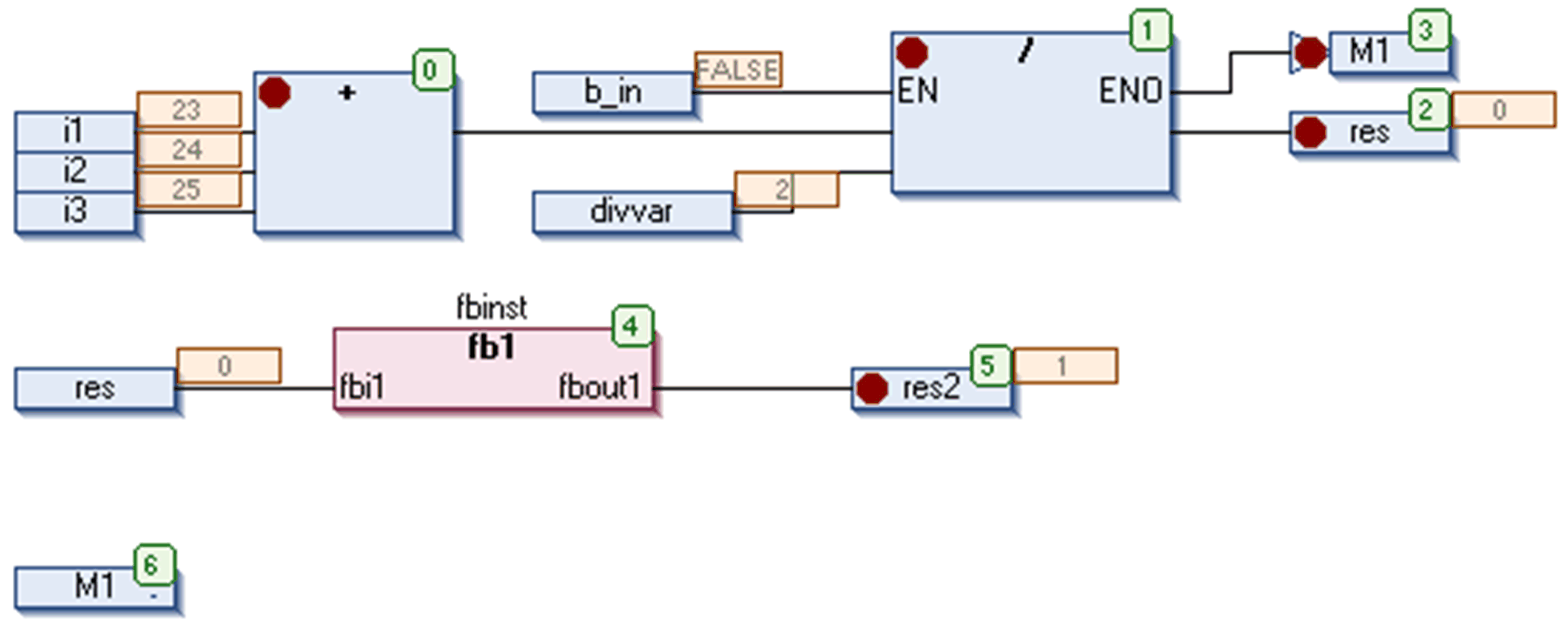 Editeur CFC en mode en ligne